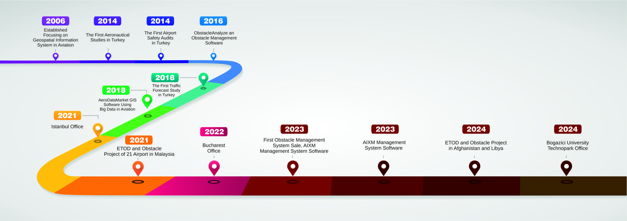Aviation Consulting & Engineering Solutions for Airports